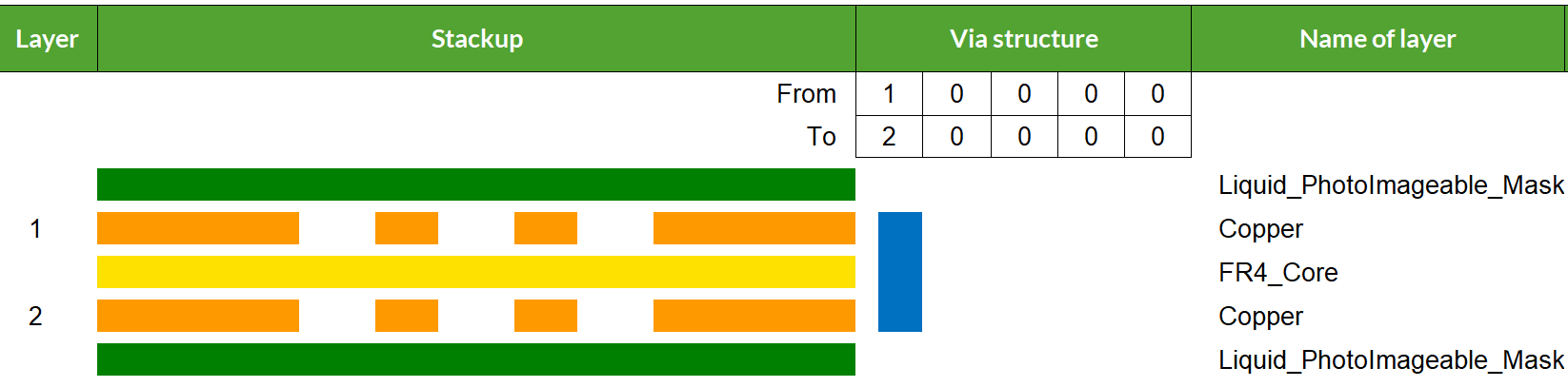 Single-Double Sided - AQC B.V.