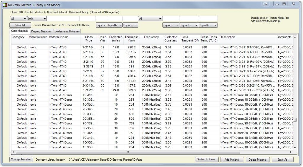 Controlled Impedance - AQC B.V.
