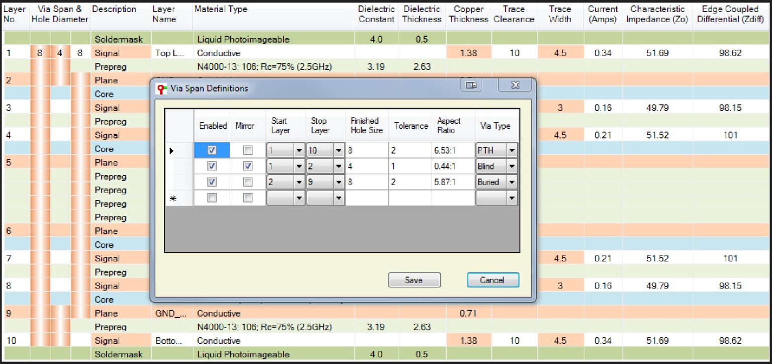 Controlled Impedance - AQC B.V.